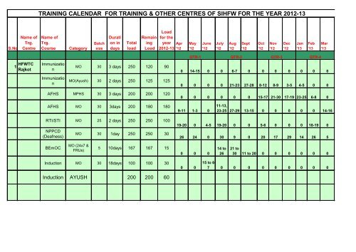 training calendar for training & other centres of sihfw for the year ...