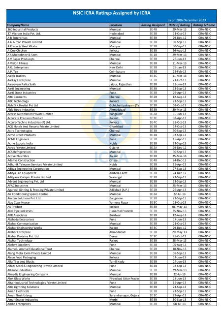 NSIC ICRA Ratings Assigned by ICRA