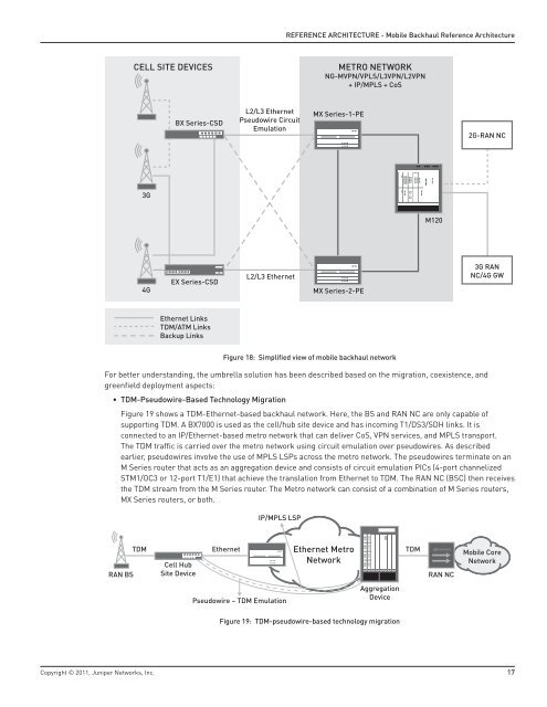 REFERENCE ARCHITECTURE