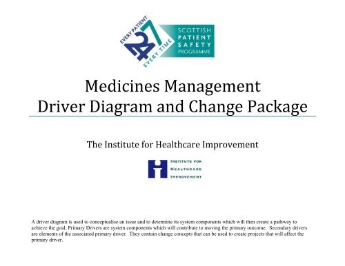 Medicines Management Driver Diagram and Change Package
