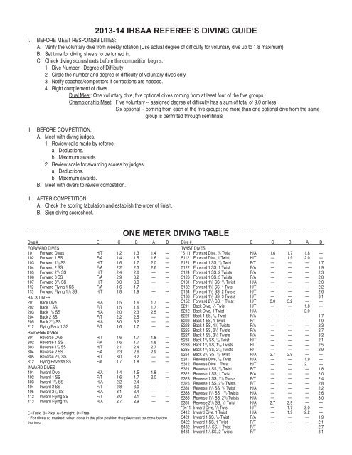 IHSAA Referees Diving Guide