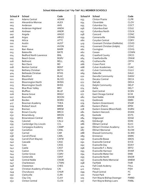 School Abbreviation List for HyTek - ihsaa