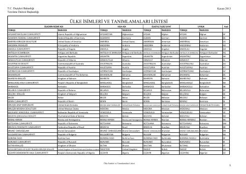 Dünya ülkelerinin resmi isimleri ve sıfatlarının yazımı (Türkçe-İngilizce)