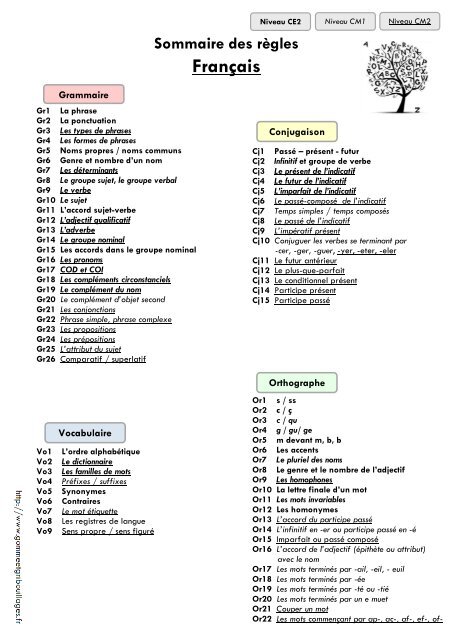 Gribouillages Français