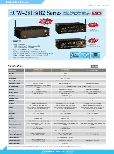 ECW-281B-945GSE - iEi