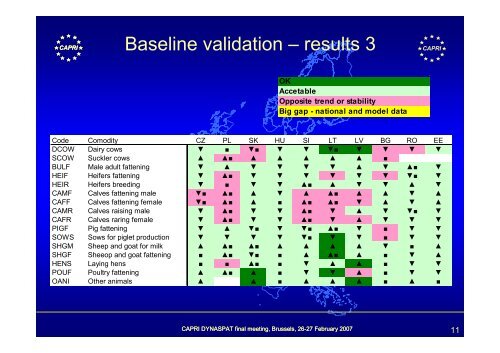 CAPRI Baseline Validation capri-baseline-validation