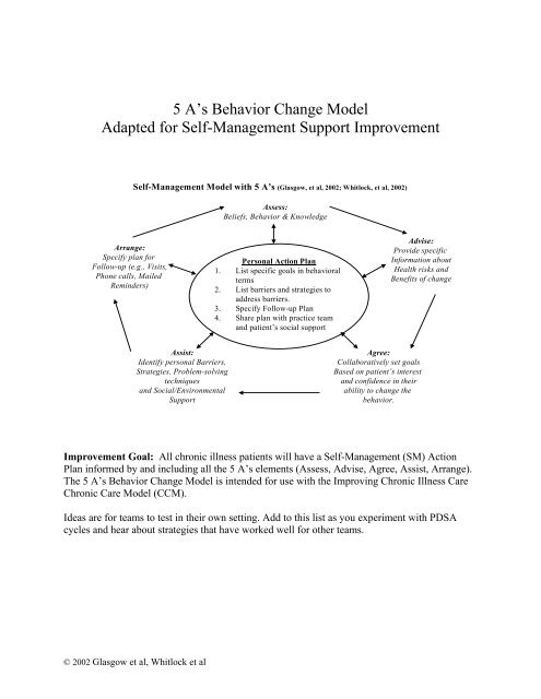 5 A's Behavior Change Model - Improving Chronic Illness Care