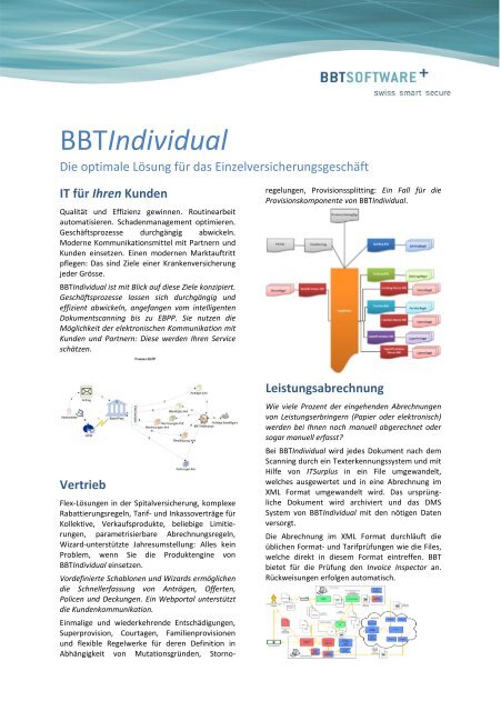 BBTIndividual - BBT Software