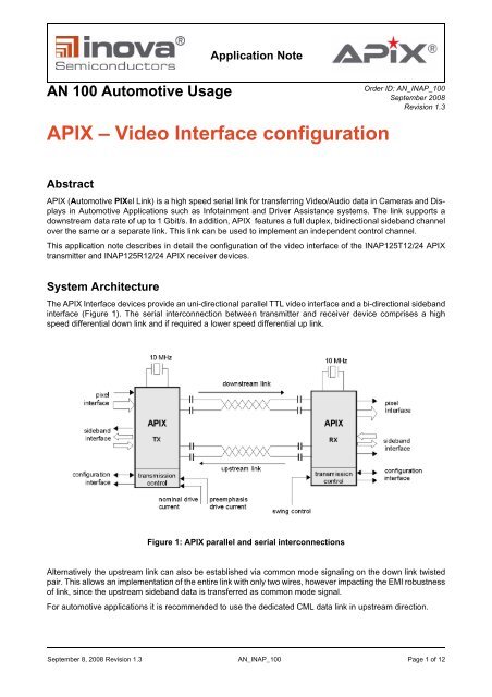 APIX â Video Interface configuration - Inova Semiconductors