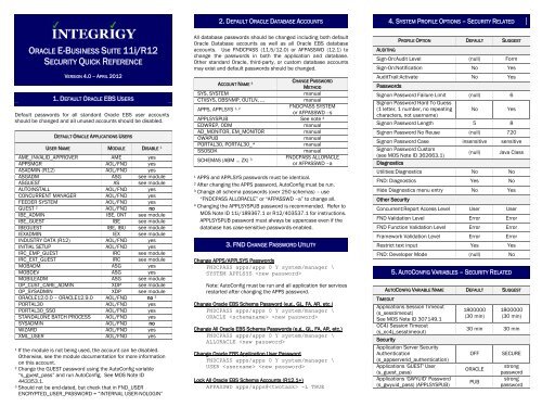 Oracle E Business Suite Quick Reference Integrigy