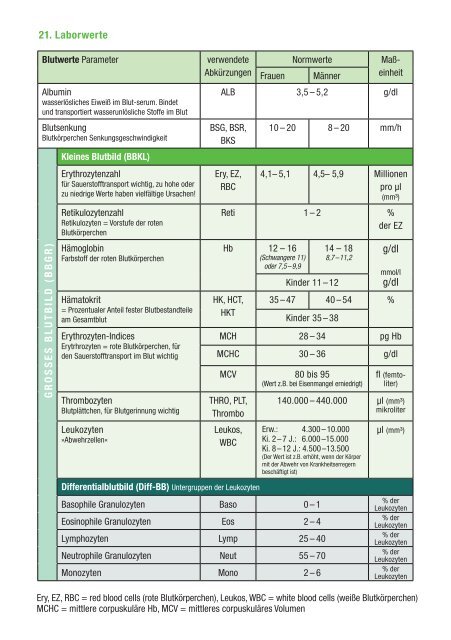 21. Laborwerte