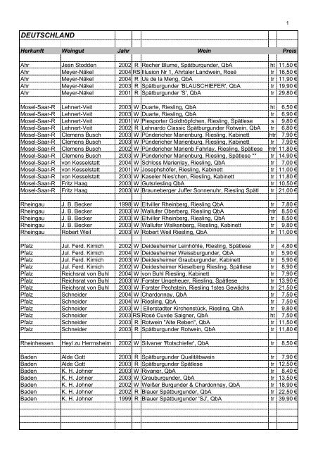 DEUTSCHLAND - Thomas Nies