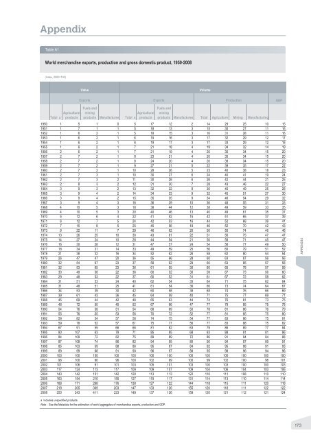 Appendix - World Trade Organization