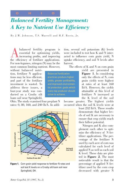 Balanced Fertility Management: A Key to Nutrient Use Efficiency (Ohio)