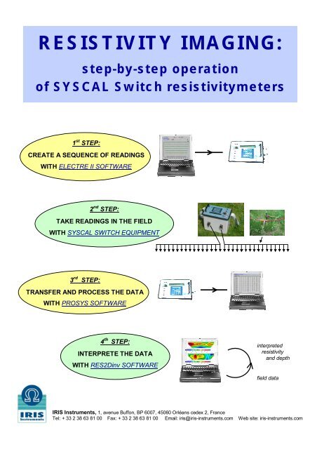 Syscal_Switch_summar.. - IRIS Instruments