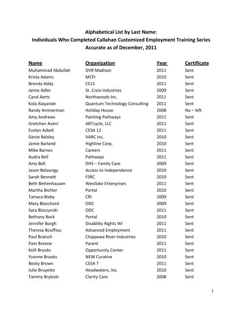 Last Names In Alphabetical Order How To Sort Excel 2010 By