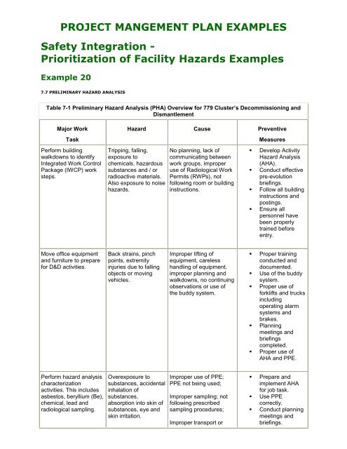 Prioritization of Facility Hazards Examples