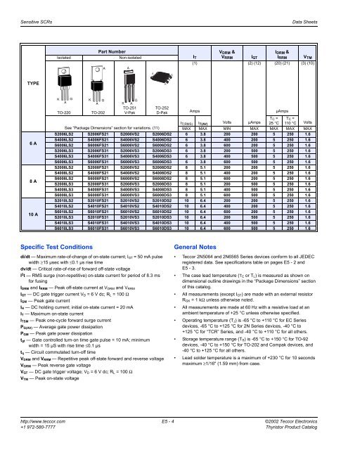 Sensitive SCRs Data Sheet