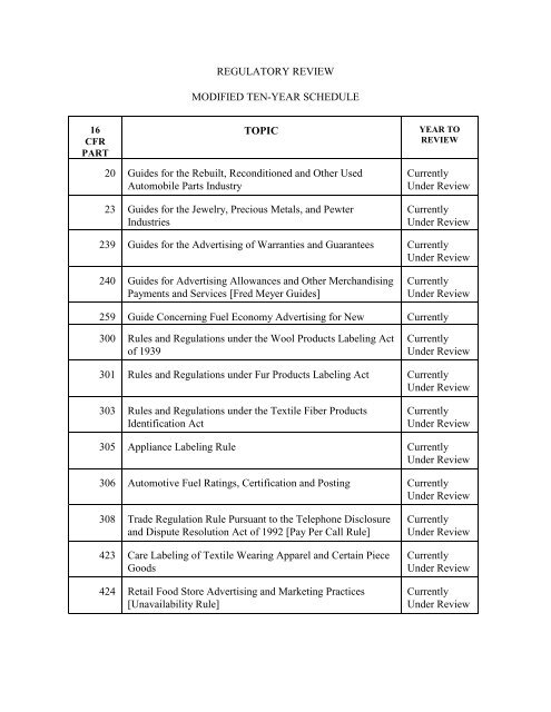 our review schedule