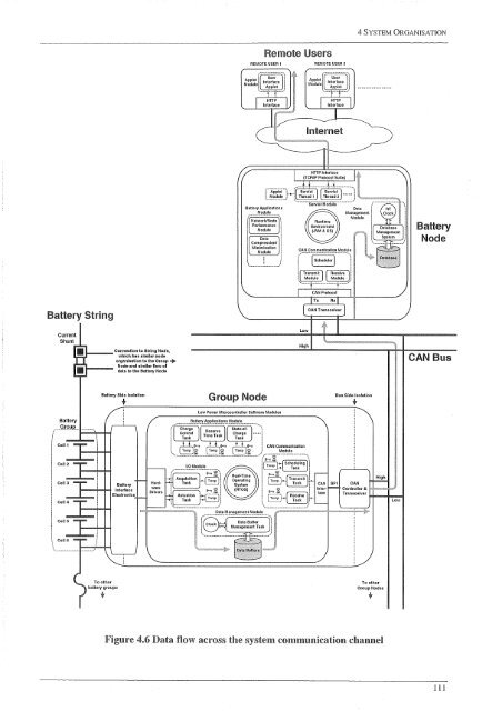 DISTRIBUTED BATTERY MANAG