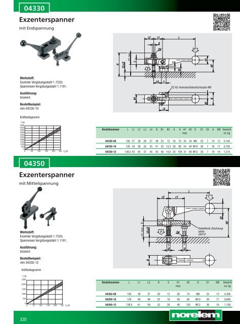 04330 Exzenterspanner mit