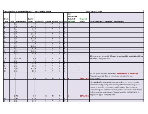 Grading Matrix - University of Montana