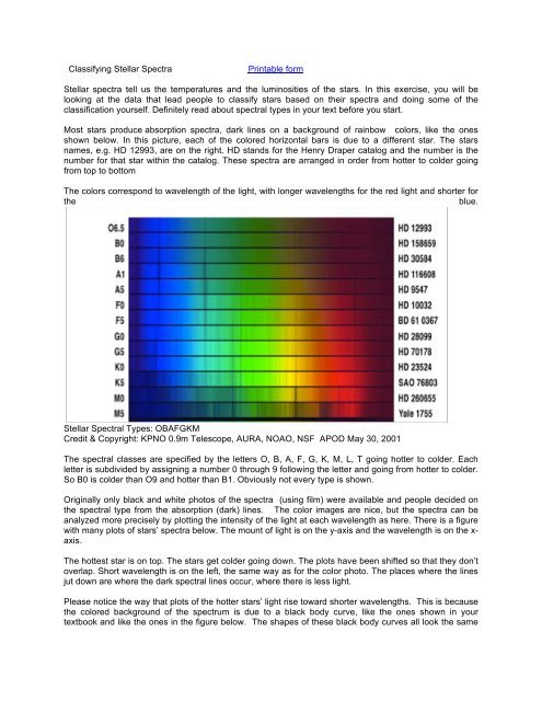 Classifying Spectra PDF version - Voyager.dvc.edu