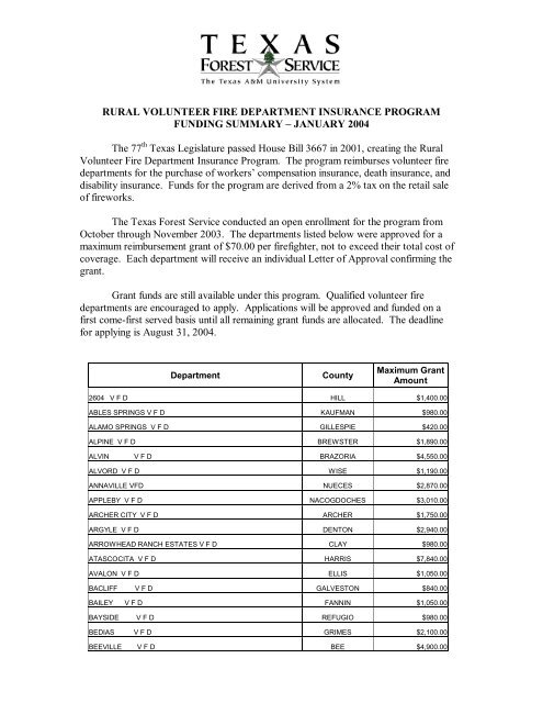 Funding Approvals - Texas Forest Service