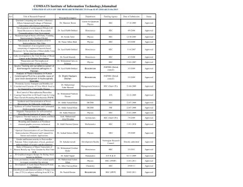 Comsats Institute Of Information Technology Islamabad
