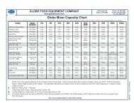 planetary mixers capacity chart click here