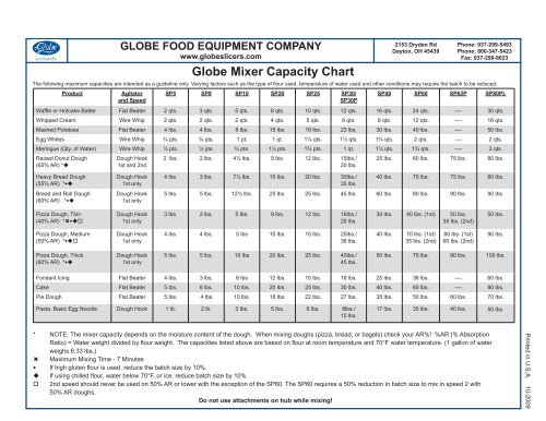 Globe Mixer Capacity Chart - ACityDiscount