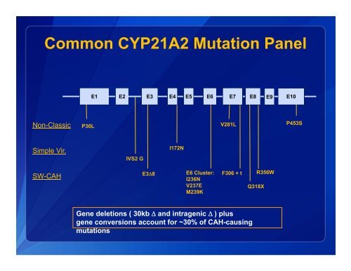 Challenges for CAH Molecu