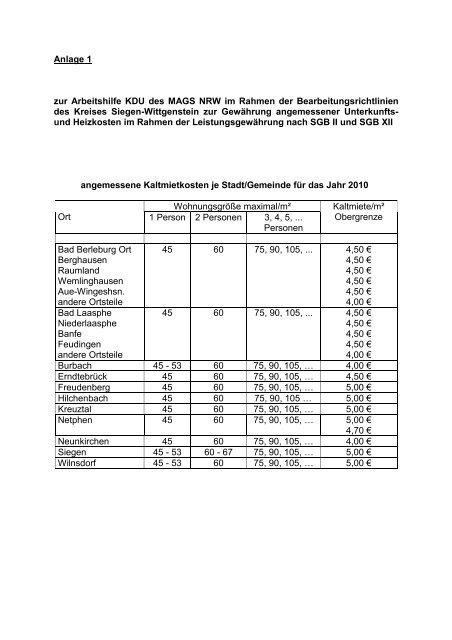 Anlage 1 zur Arbeitshilfe KDU des MAGS NRW im ... - arbeits-los.de
