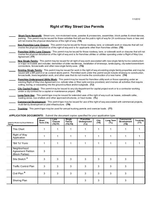 Right of Way Street Use Permits - City of Bellevue