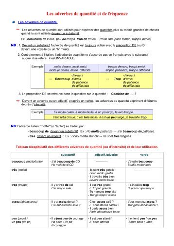 Démarche active de découverte sur les adverbes modalisateurs