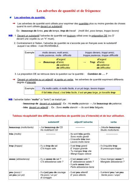 les adverbes de fréquence en français pdf