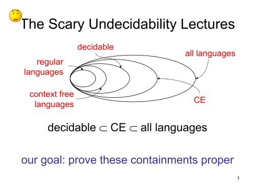 list of decidable languages