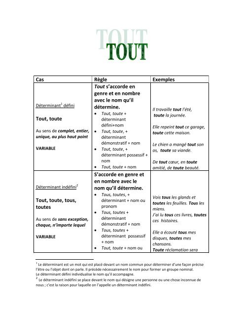 Cas Règle Exemples Tout, toute Tout s'accorde en genre et en ...