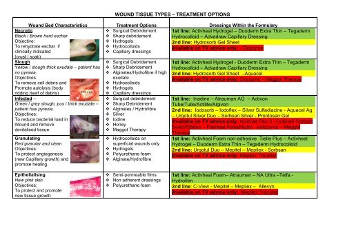 WOUND TISSUE TYPES – TREATMENT OPTIONS 1st line ...
