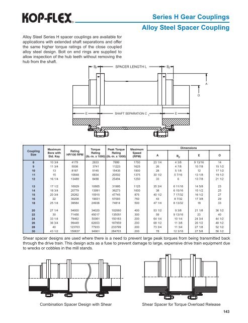 Alloy Steel Series H coup