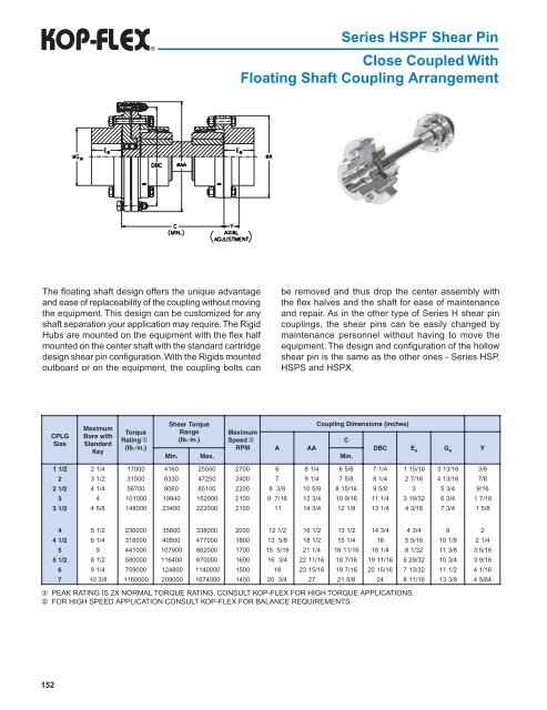 Series HSPF Shear Pin Clo