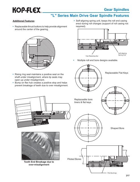 KOP-FLEX has pioneered ma