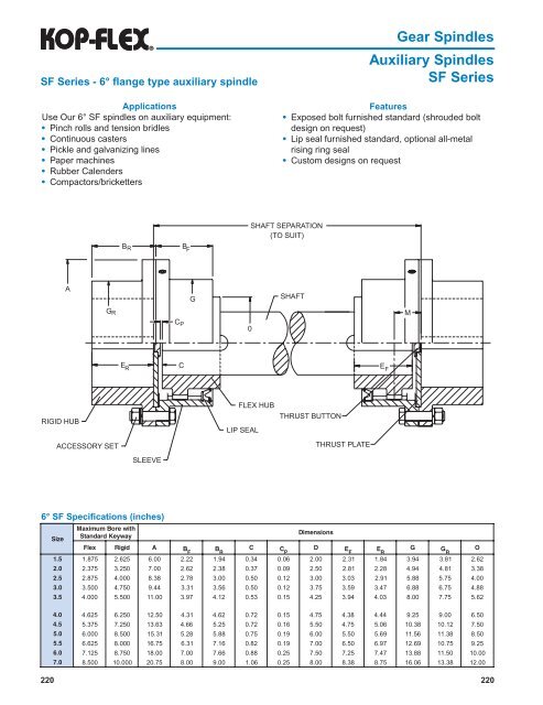 Gear Spindles SF Series