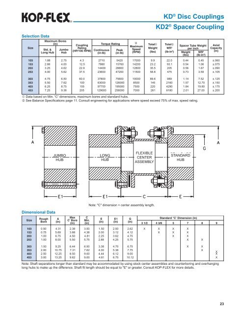 The KD2 ® coupling is de