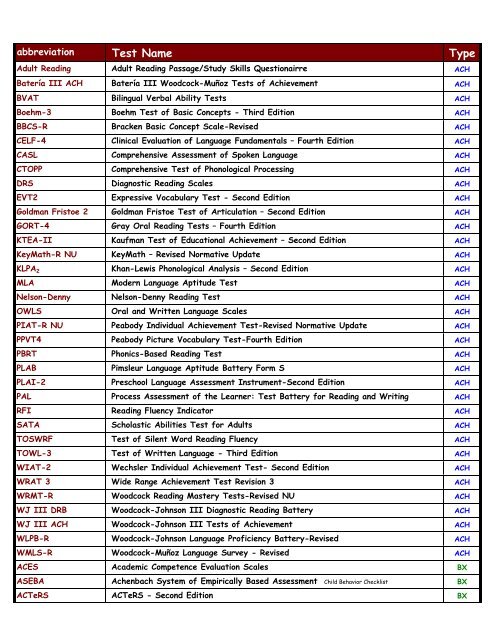 Test Name Type - Fordham University
