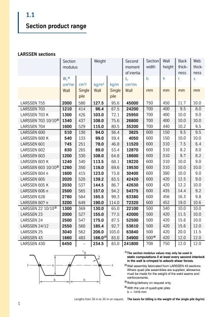 1.1 Section product range