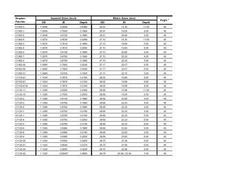 Index Chapter 1: Introduc