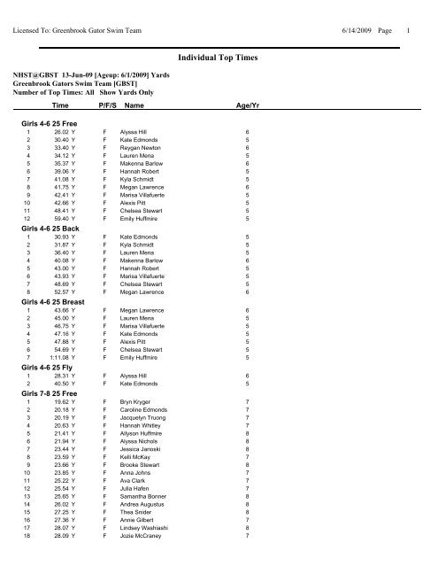 Individual Times by Event - Greenbrook Gators