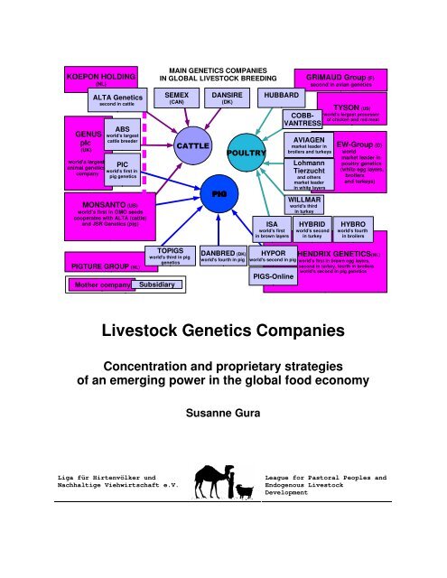 Livestock Genetics Companies - Greenpeace