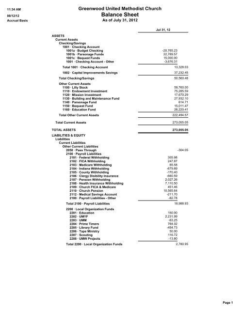 July 2012 Balance Sheet - Greenwood United Methodist Church